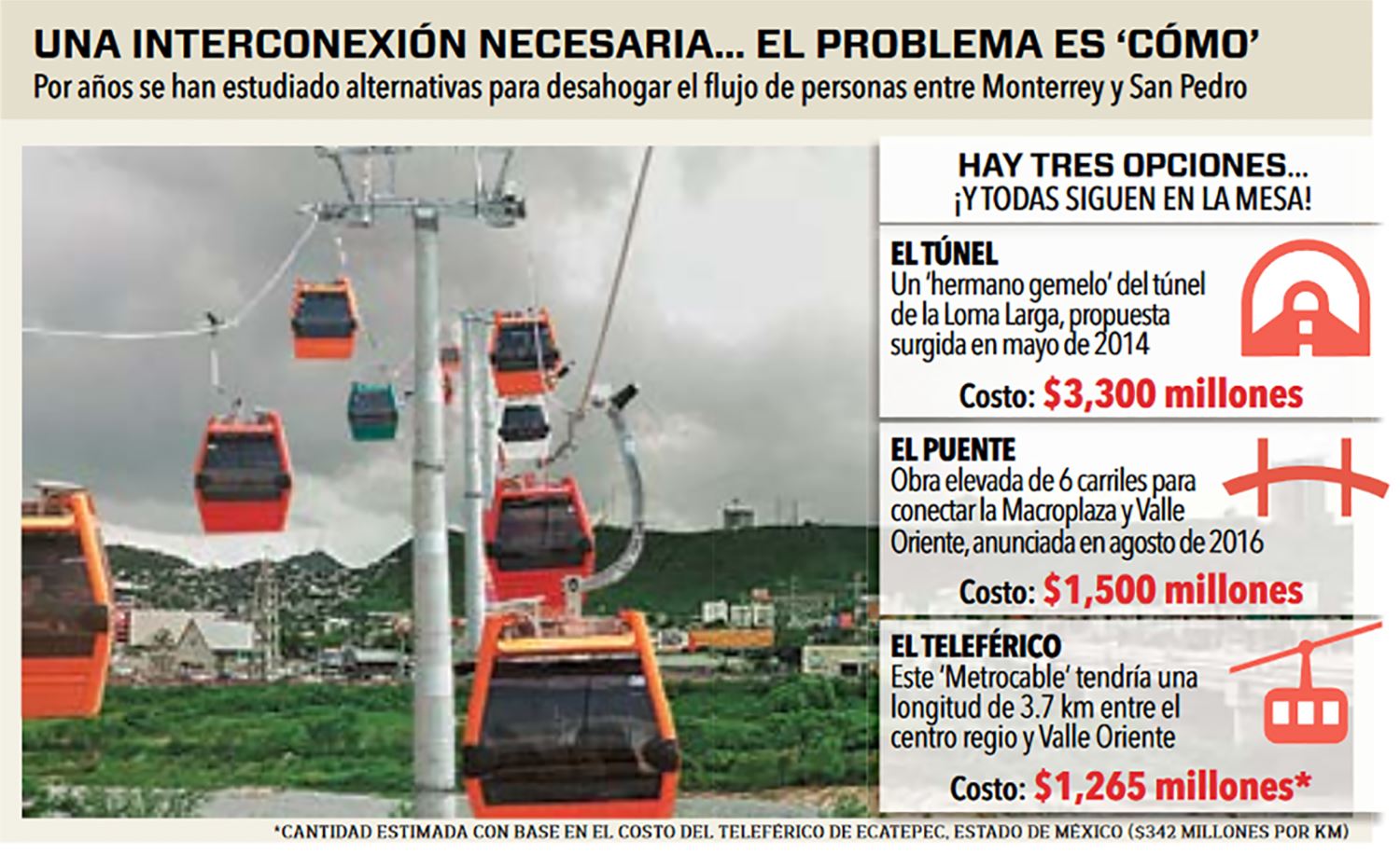 Plantean teleférico Mty-Valle Oriente